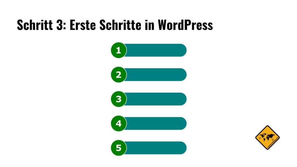Blog erstellen mit WordPress: in 9,4 Minuten zum eigenen Blog | unaufschiebbar.de