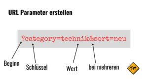 URL Parameter: So nutzt du sie für deinen Blog | unaufschiebbar.de