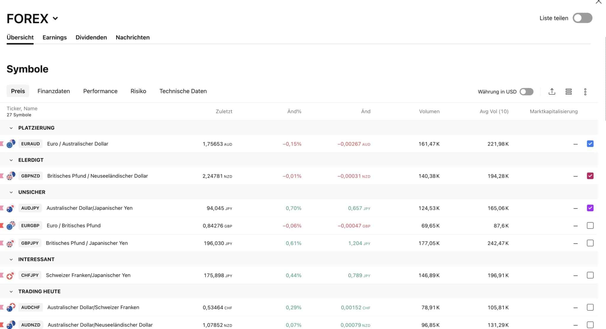 TradingView Watchlist: Trick für 100 % mehr Fokus! | unaufschiebbar.de