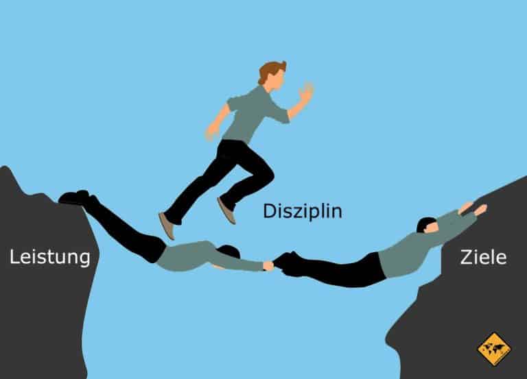Selbstdisziplin lernen - 10 Erfolgstipps für Remote Arbeiter